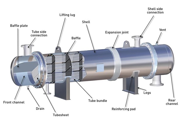 Tubular Heat Exchangers: How They Work and Their Fields of Applications